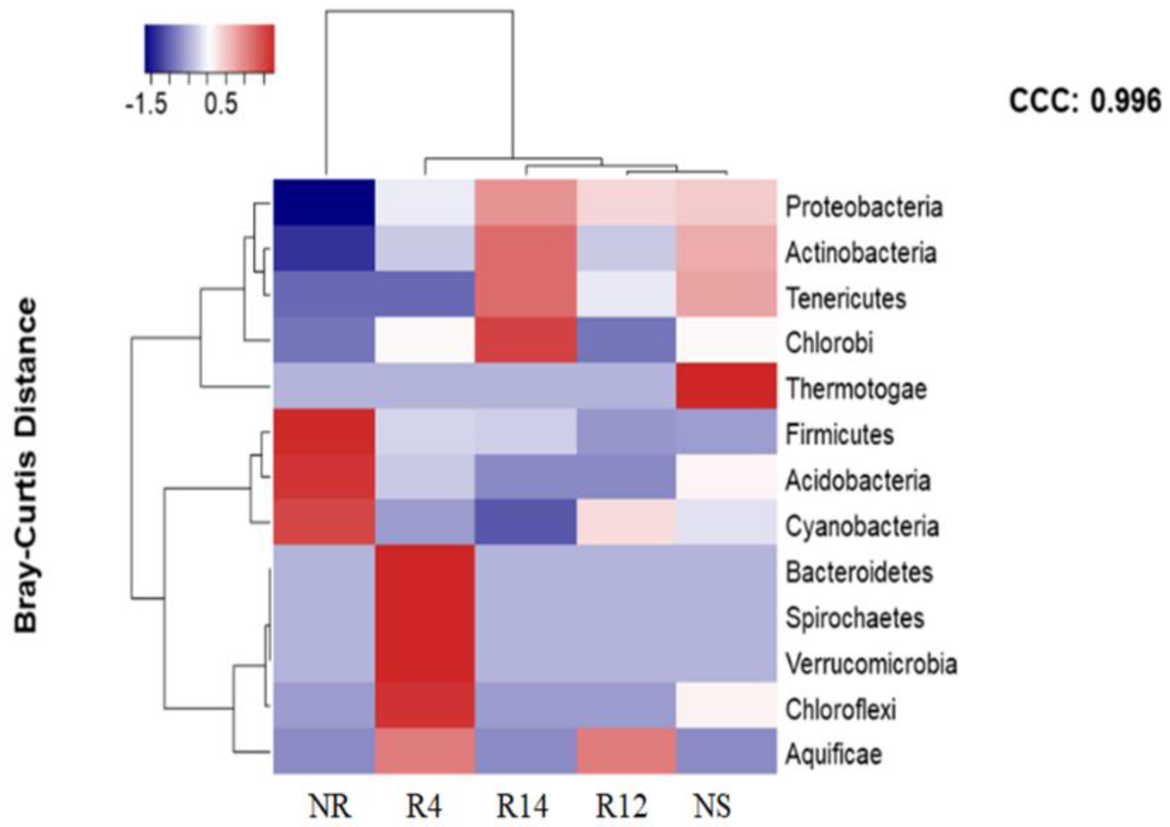Soil Metaproteomics as a Tool for Environmental Monitoring of Minelands