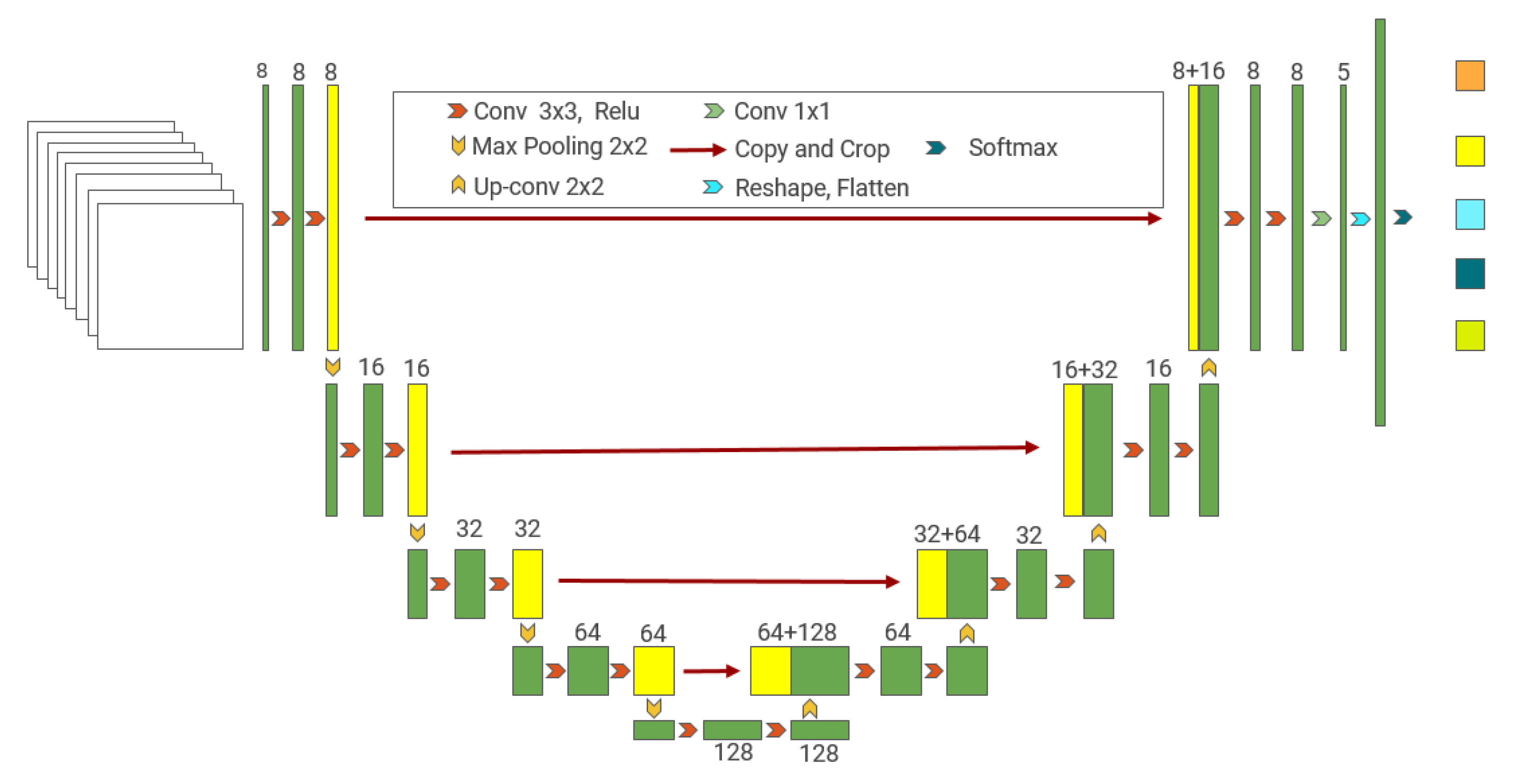 A New Individual Tree Species Classification Method Based on the ResU-Net Model