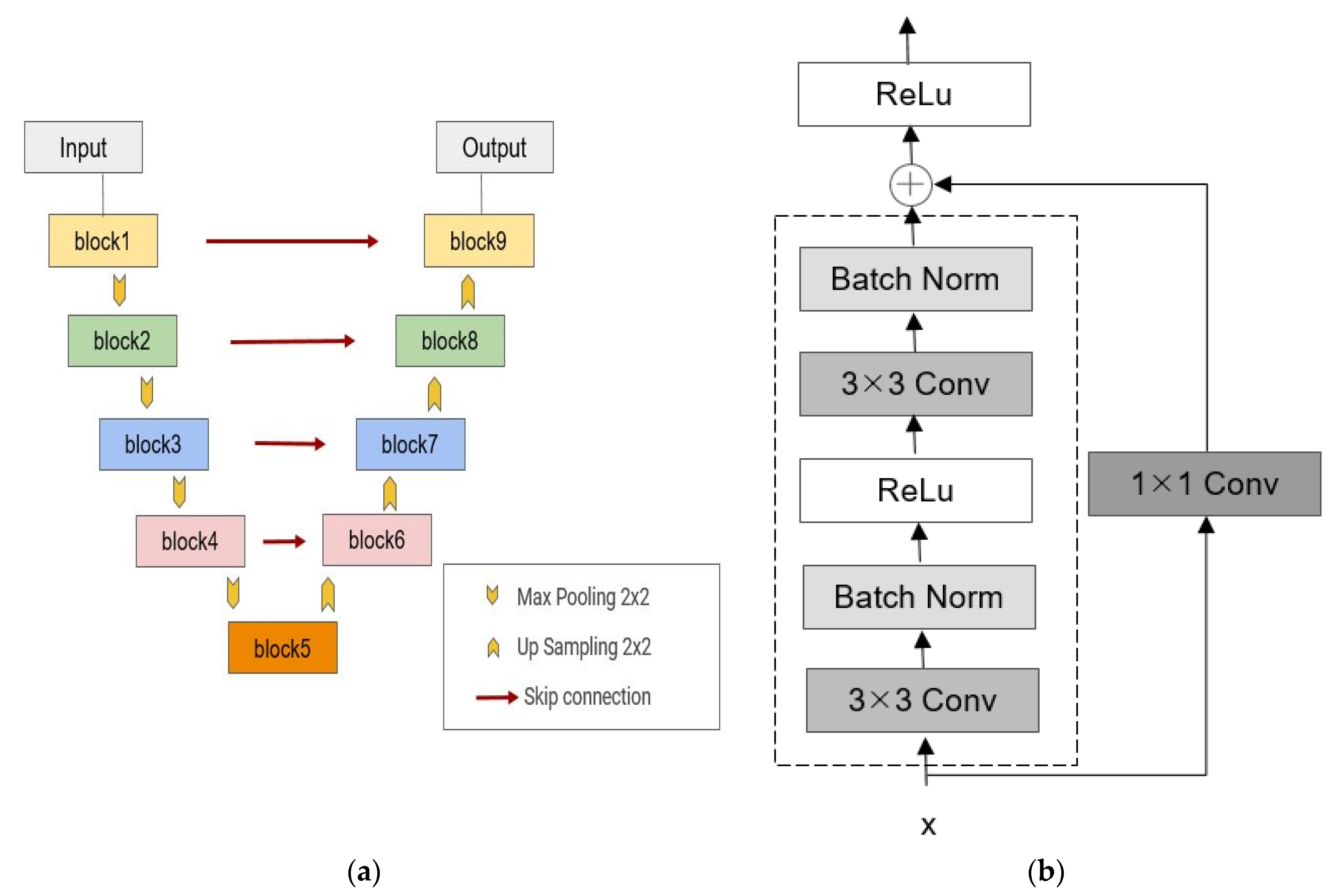 A New Individual Tree Species Classification Method Based on the ResU ...