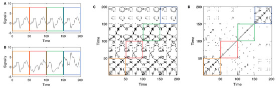 Forests | Editor's choice