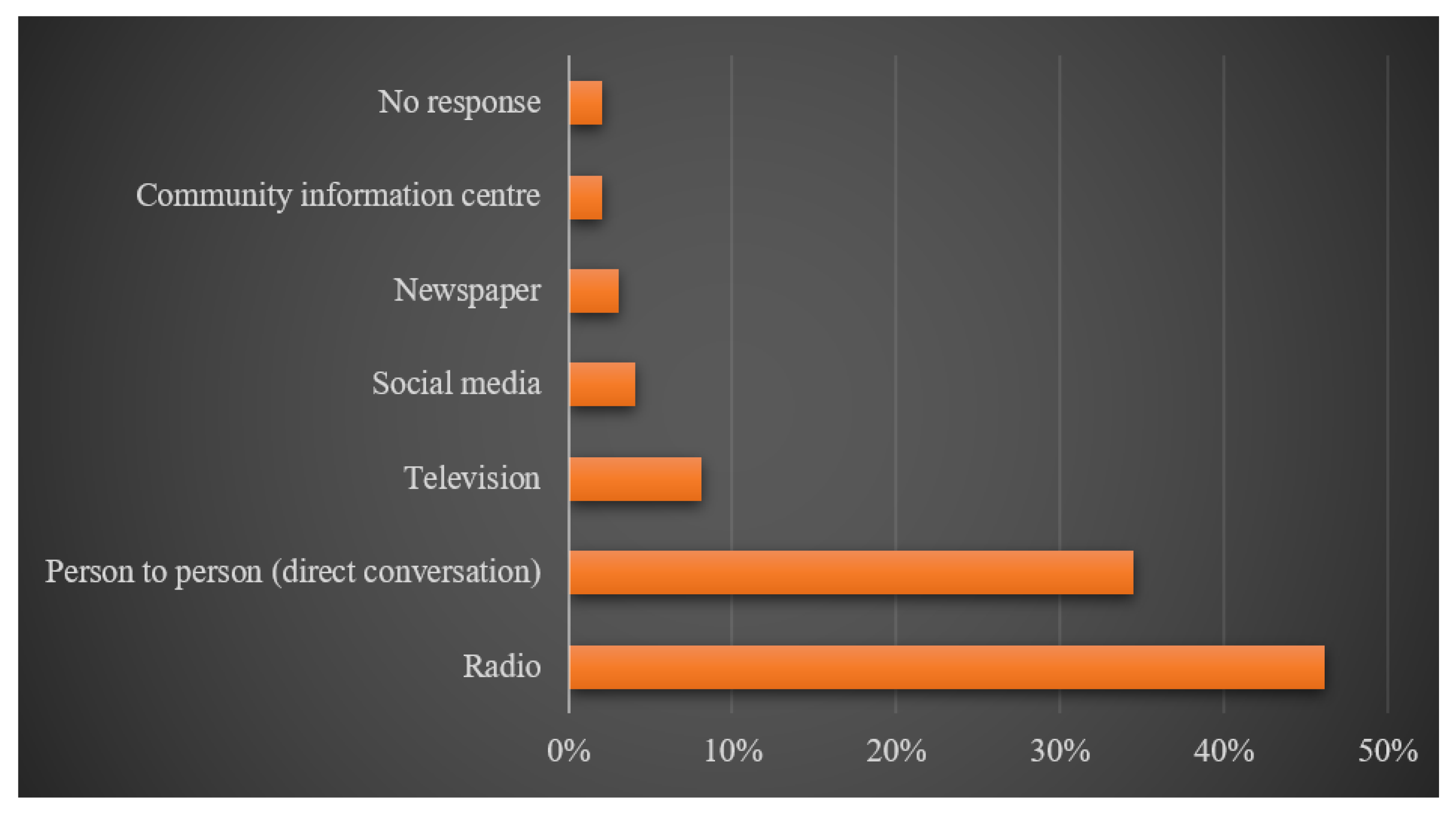 Forests | Free Full-Text | Socioeconomic Impact of Mining in the Atiwa ...