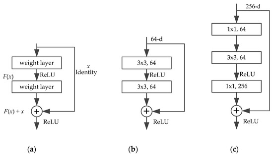 Surface Detection of Solid Wood Defects Based on SSD Improved with ResNet