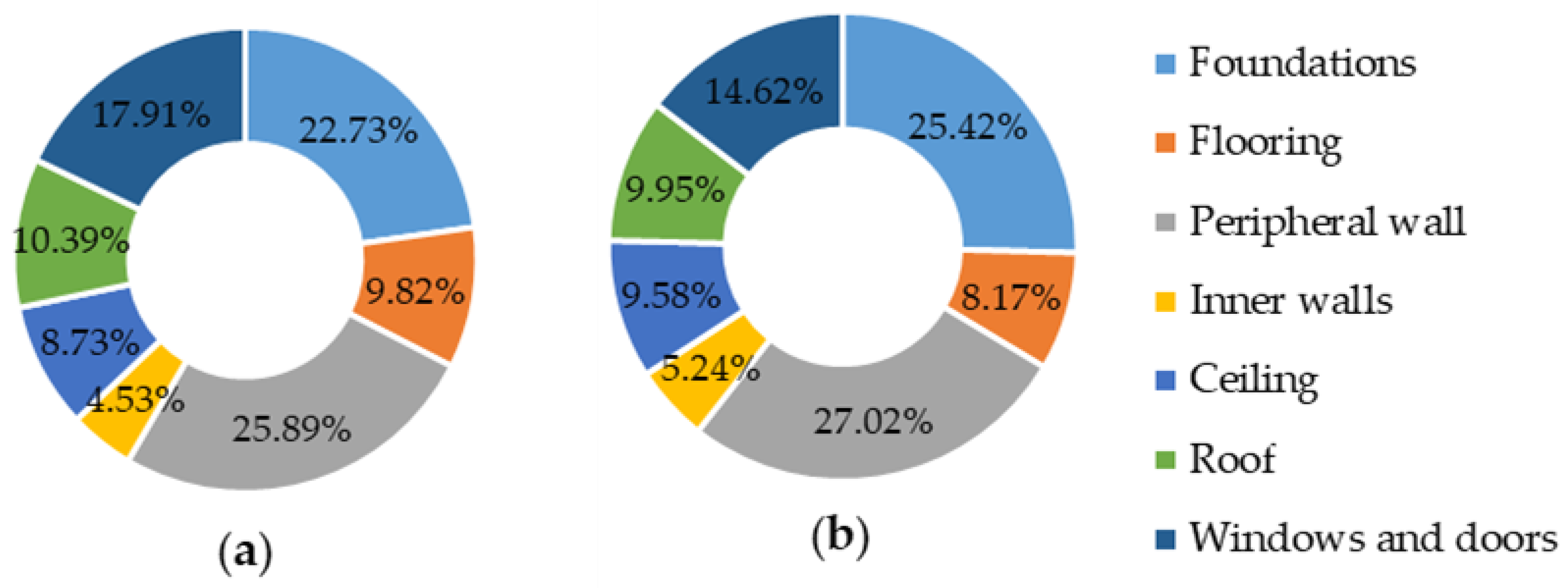 Environmental Impact of a Mass Timber Building—A Case Study