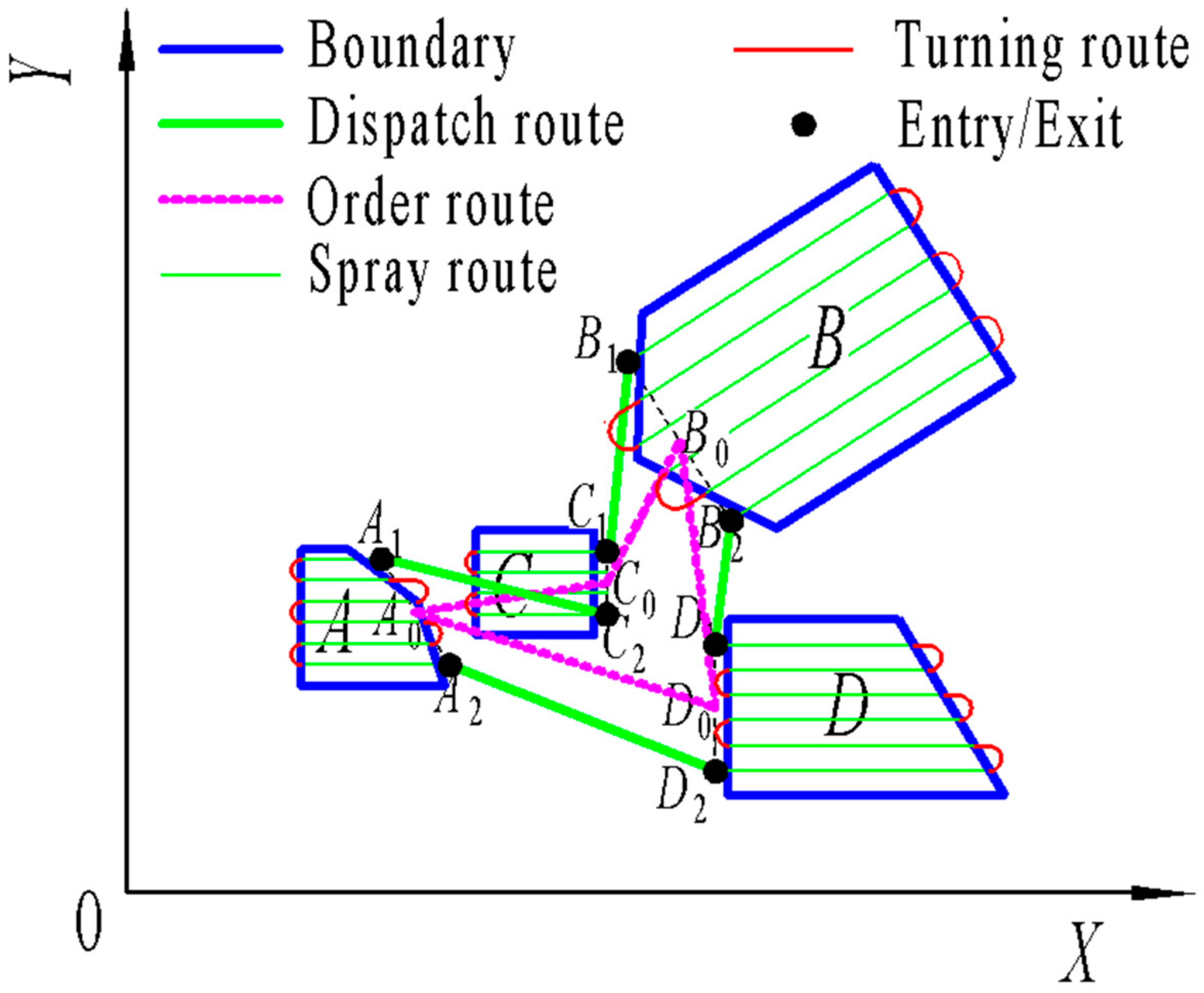 Route Planning of Helicopters Spraying Operations in Multiple Forest Areas