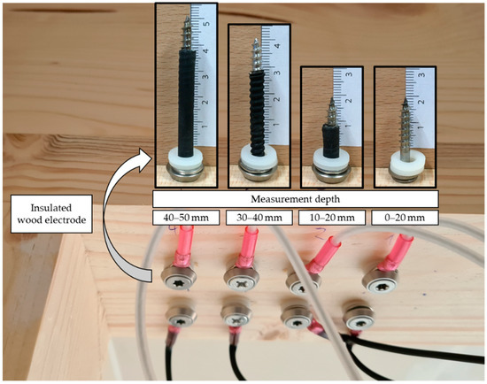 Monitoring of Beech Glued Laminated Timber and Delamination Resistance ...