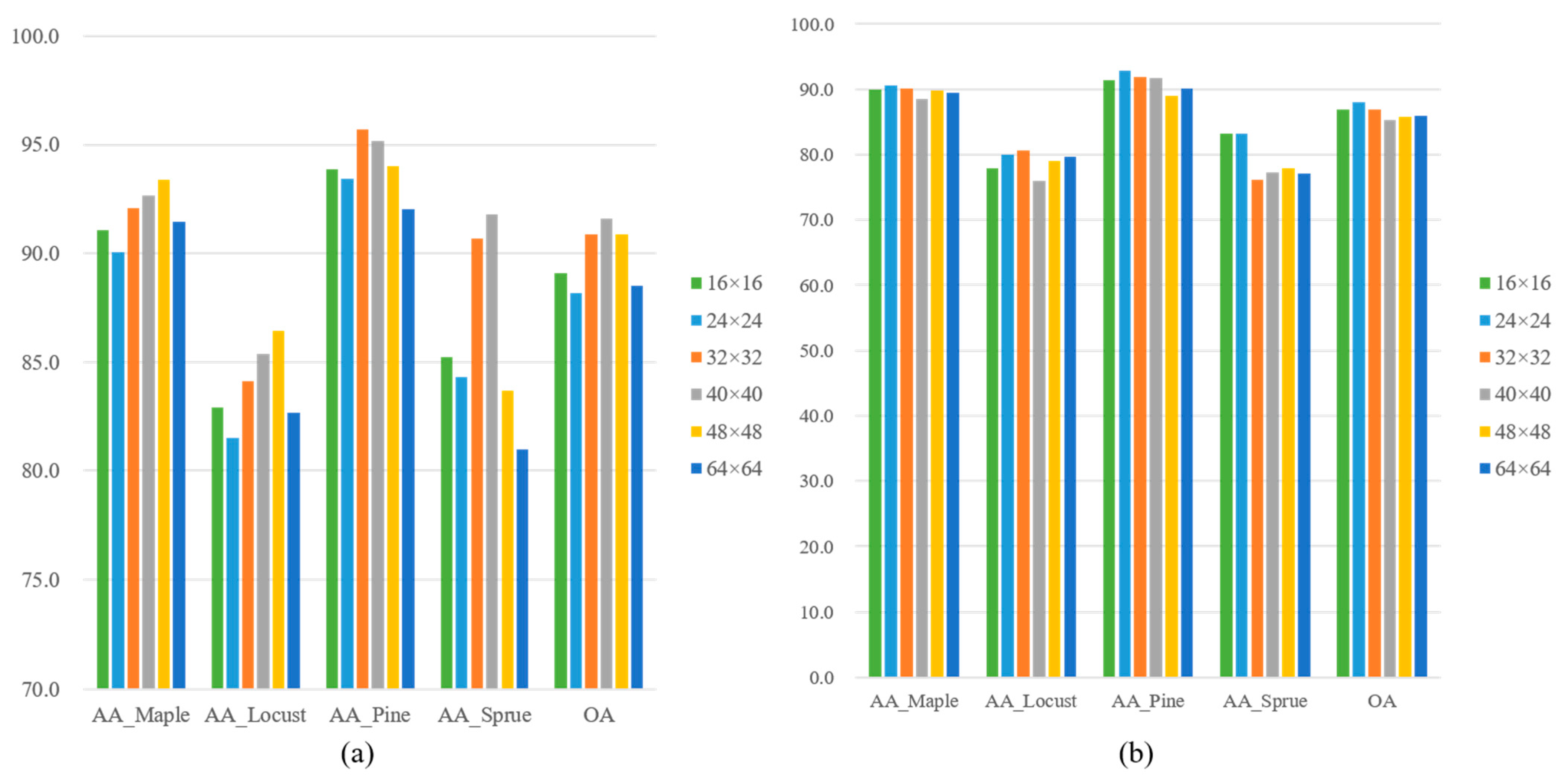 Forests | Free Full-Text | CNN-Based Individual Tree Species ...