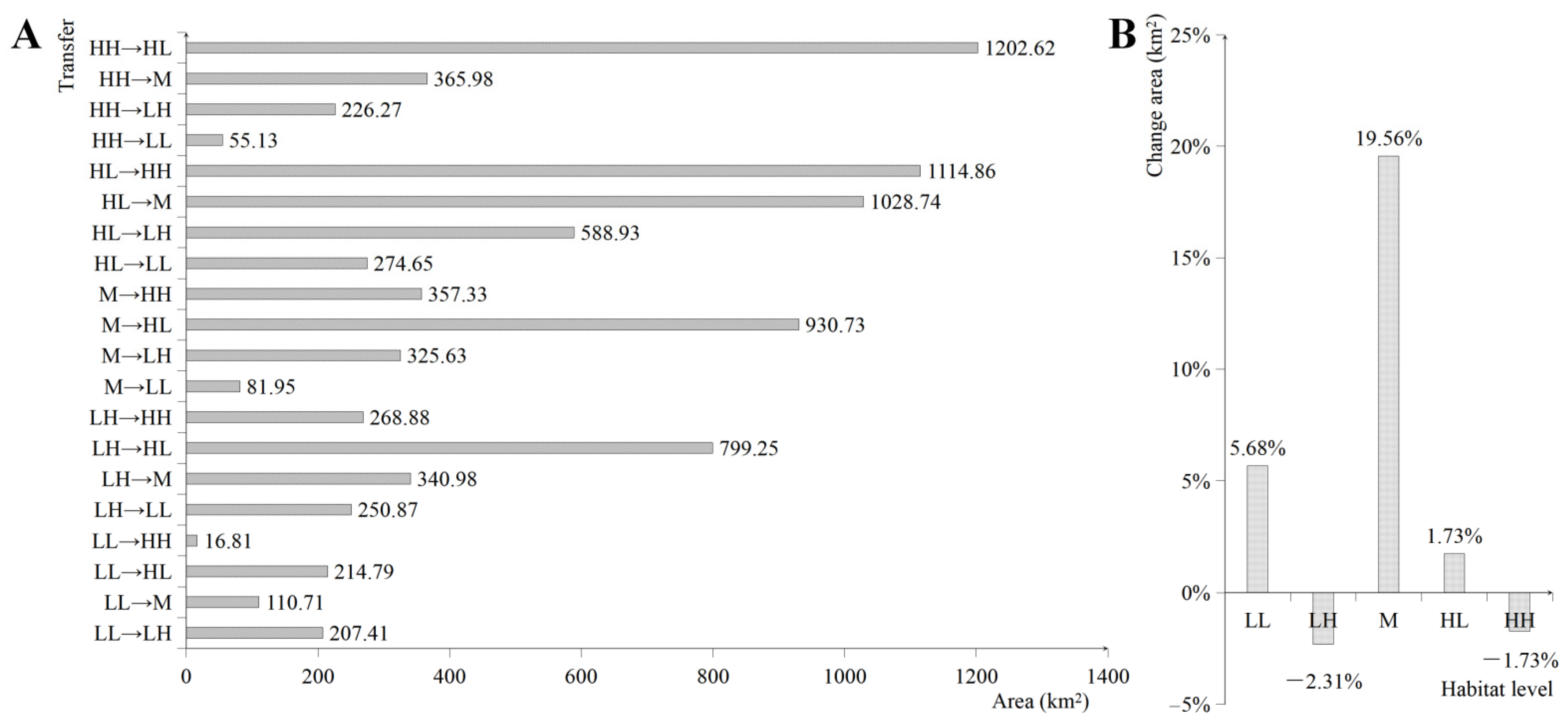 Quantifying Ecological Performance of Giant Panda Conservation ...