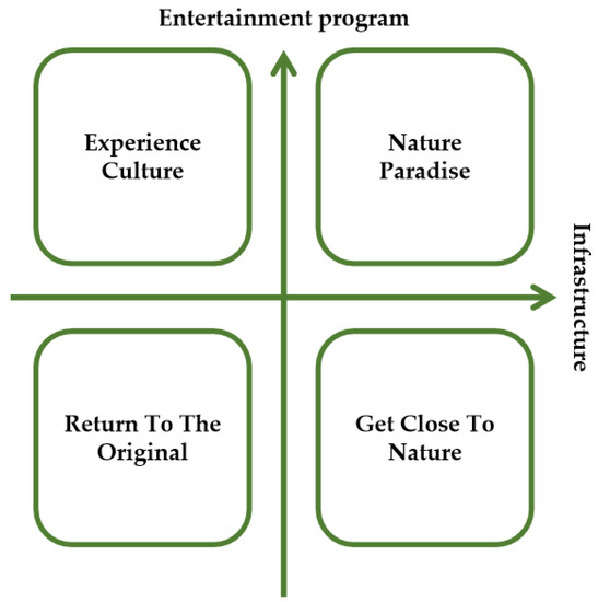 The Future of Community-Based Ecotourism (CBET) in China’s Protected ...