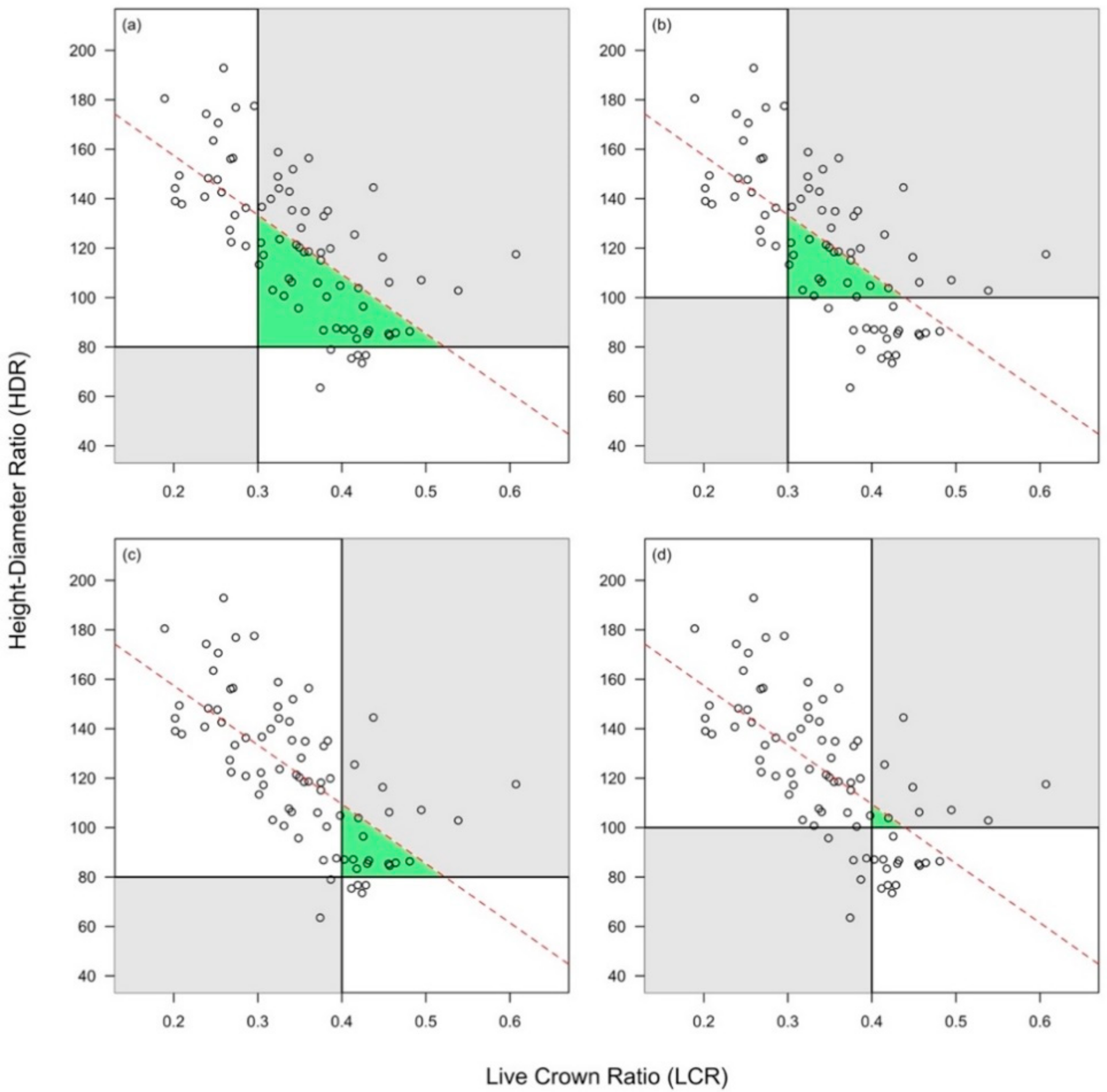 Live Crown Ratio as an Indicator for Tree Vigor and Stability of Turkey ...