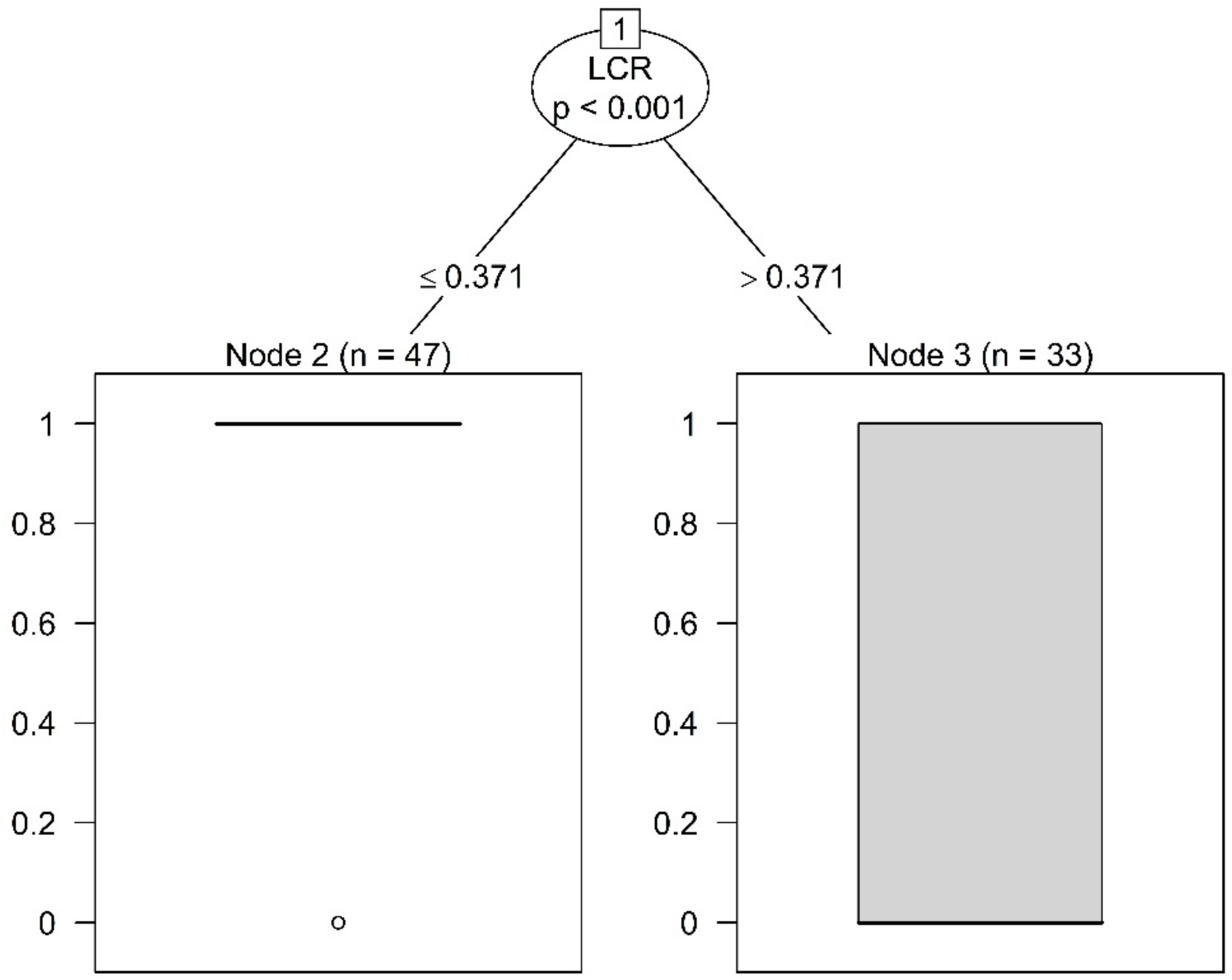 Live Crown Ratio as an Indicator for Tree Vigor and Stability of Turkey ...