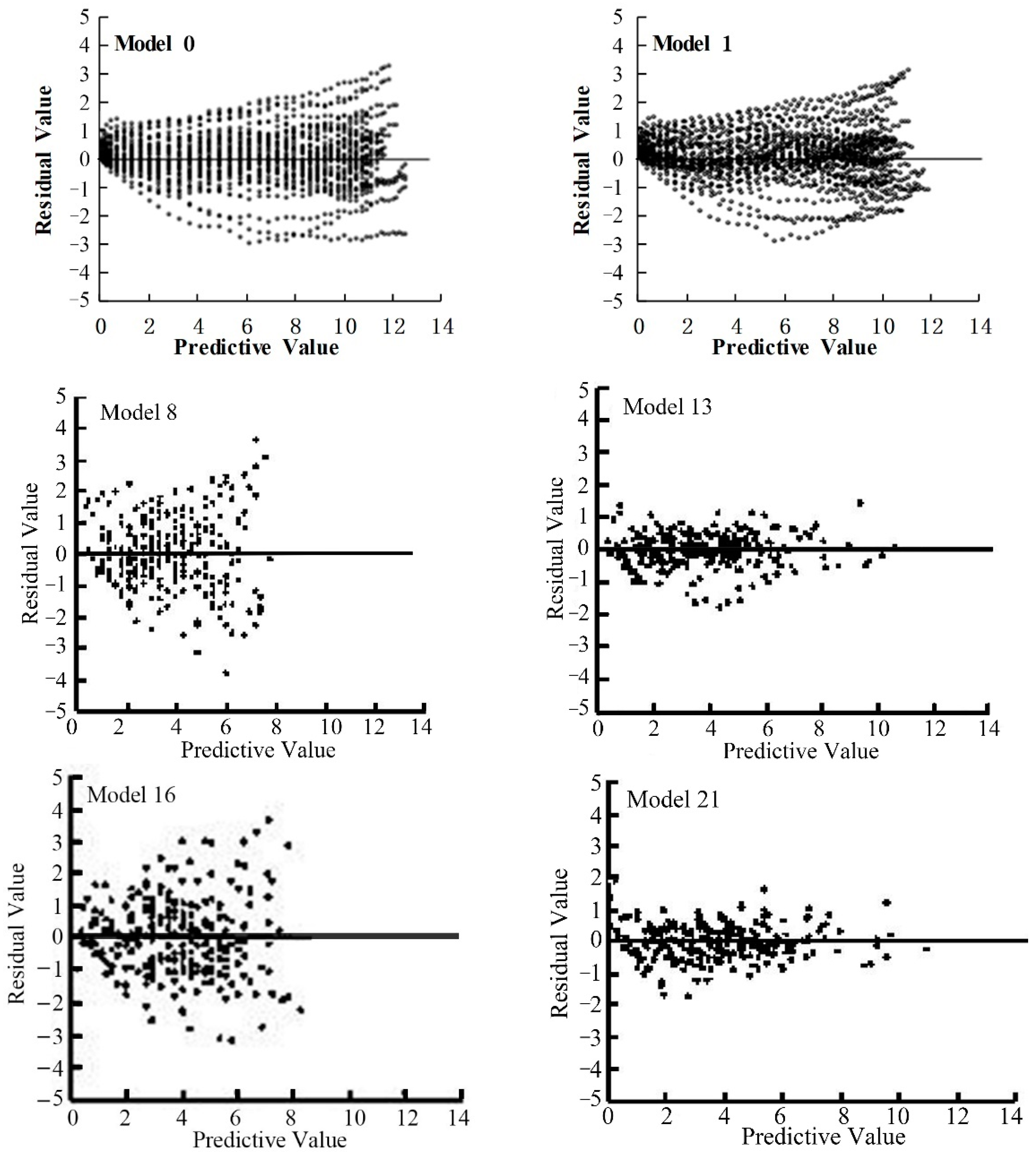 Modelling the Tree Height, Crown Base Height, and Effective Crown ...
