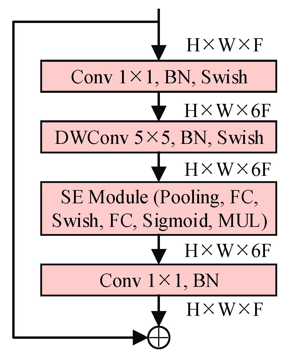 Forests | Free Full-Text | Identification of Oil Tea (Camellia oleifera ...