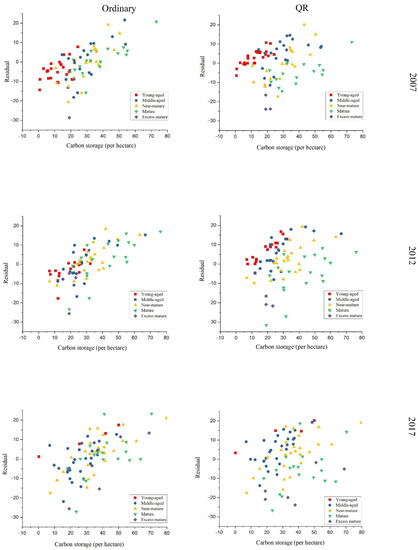Application of a Panel Data Quantile-Regression Model to the Dynamics ...