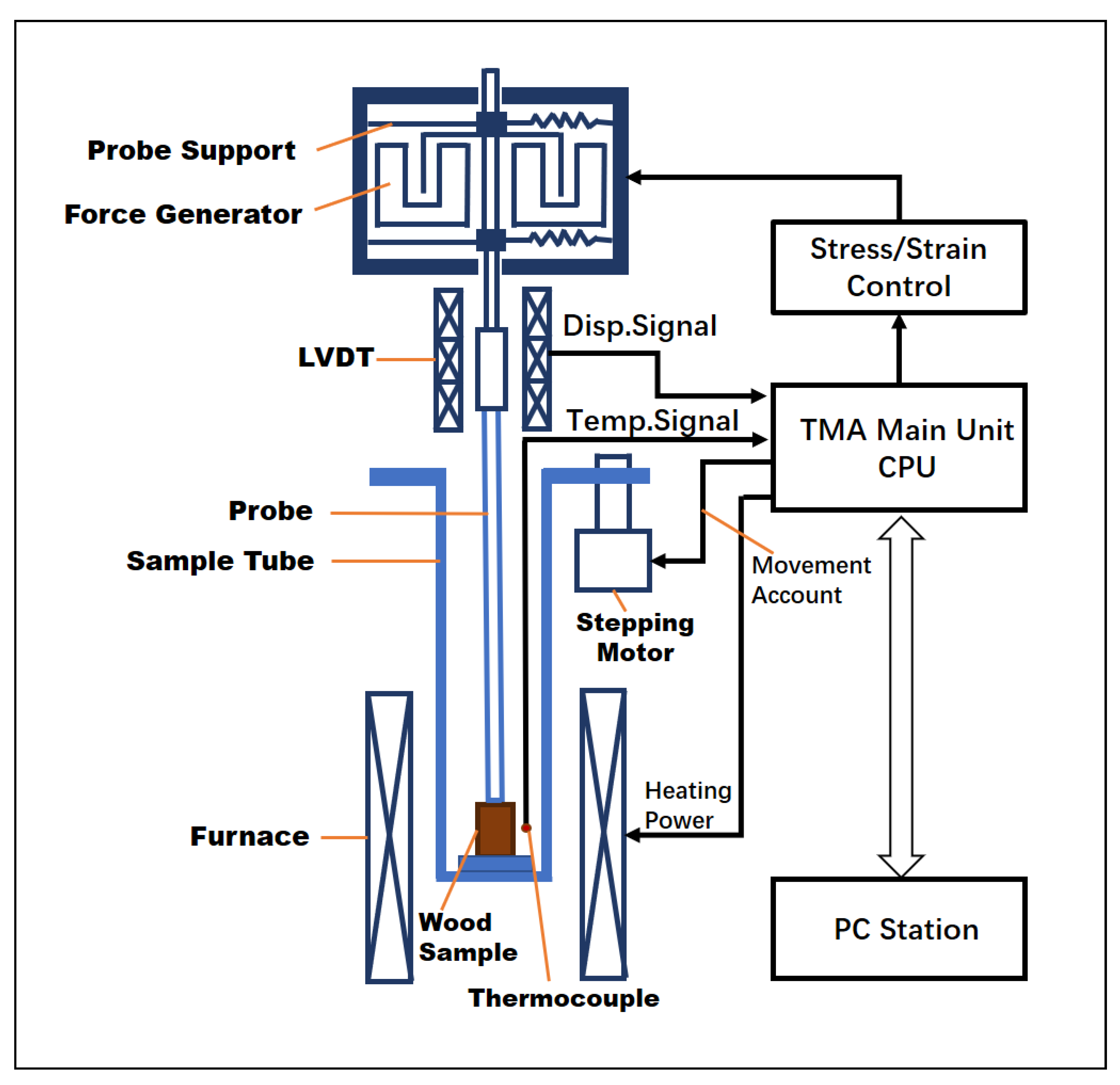 A Quasi-Nondestructive Evaluation Method for Physical-Mechanical ...