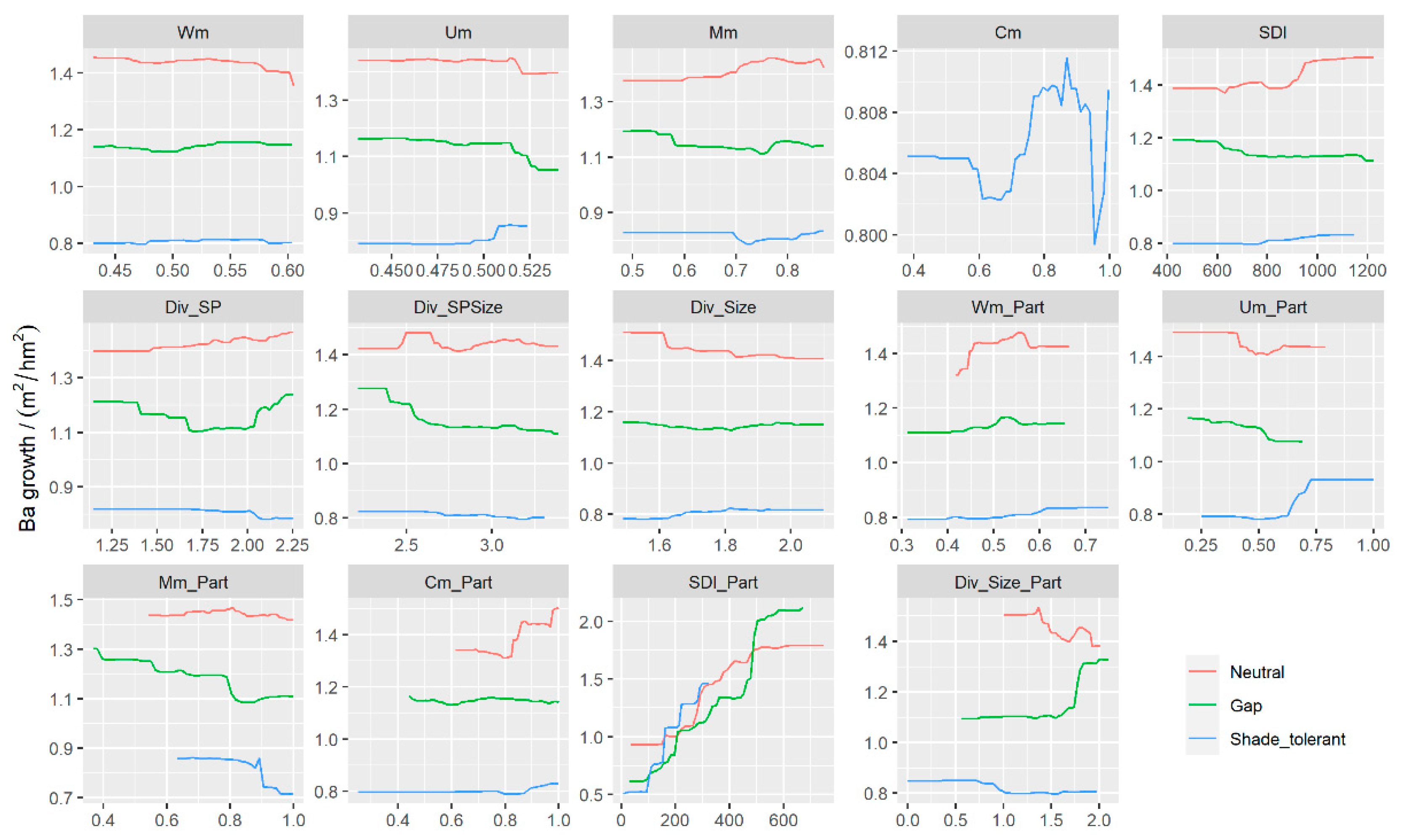 The Effect of Stand Density, Biodiversity, and Spatial Structure on ...