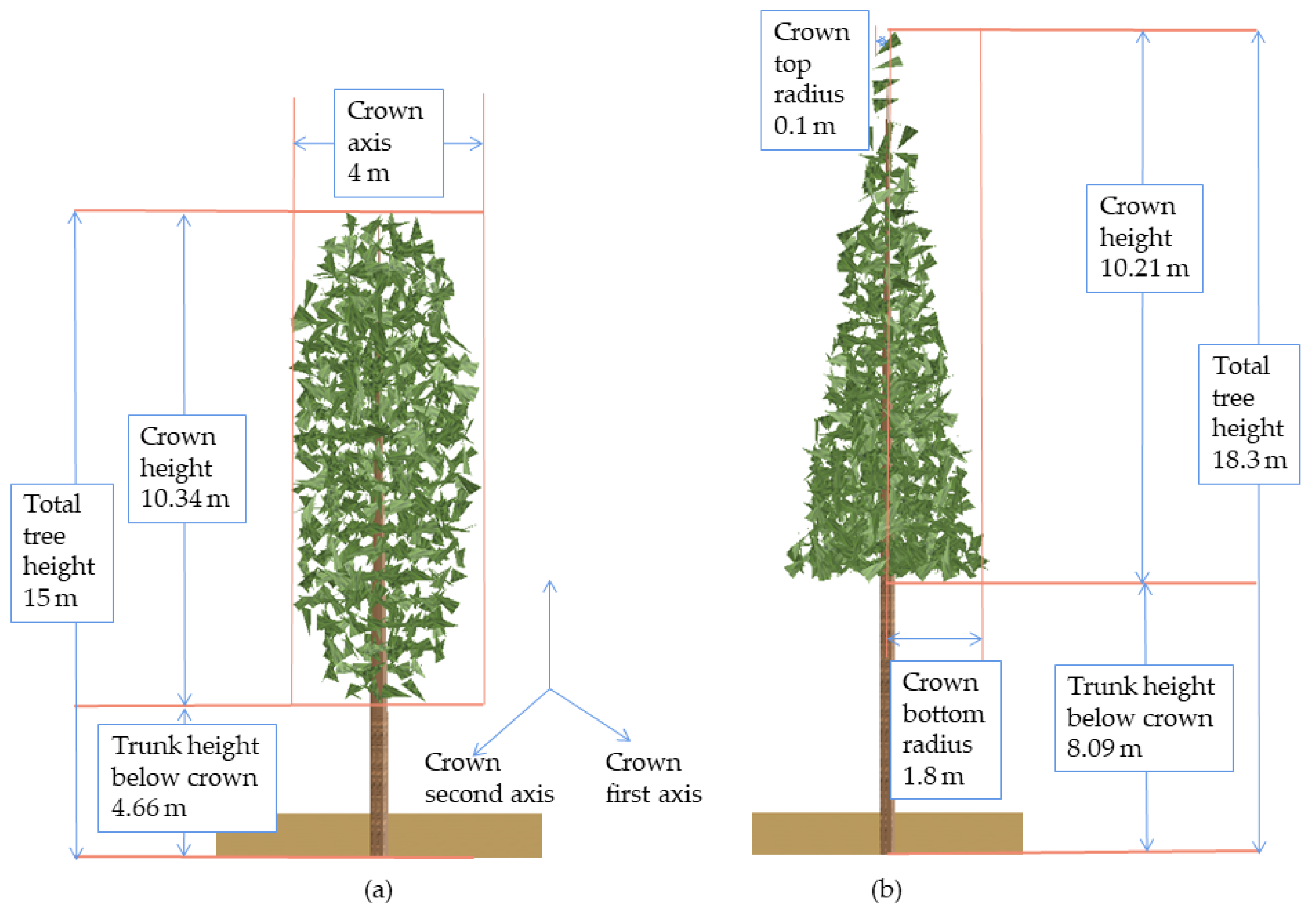 Effects of Mixture Mode on the Canopy Bidirectional Reflectance of ...