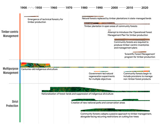 Lessons from Managing for the Extremes: A Case for Decentralized ...