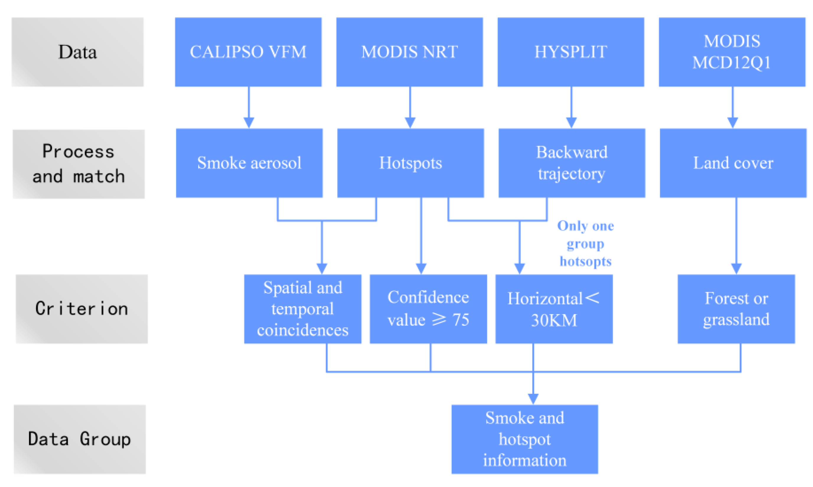 Forests | Free Full-Text | Smoke Injection Heights from Forest and ...