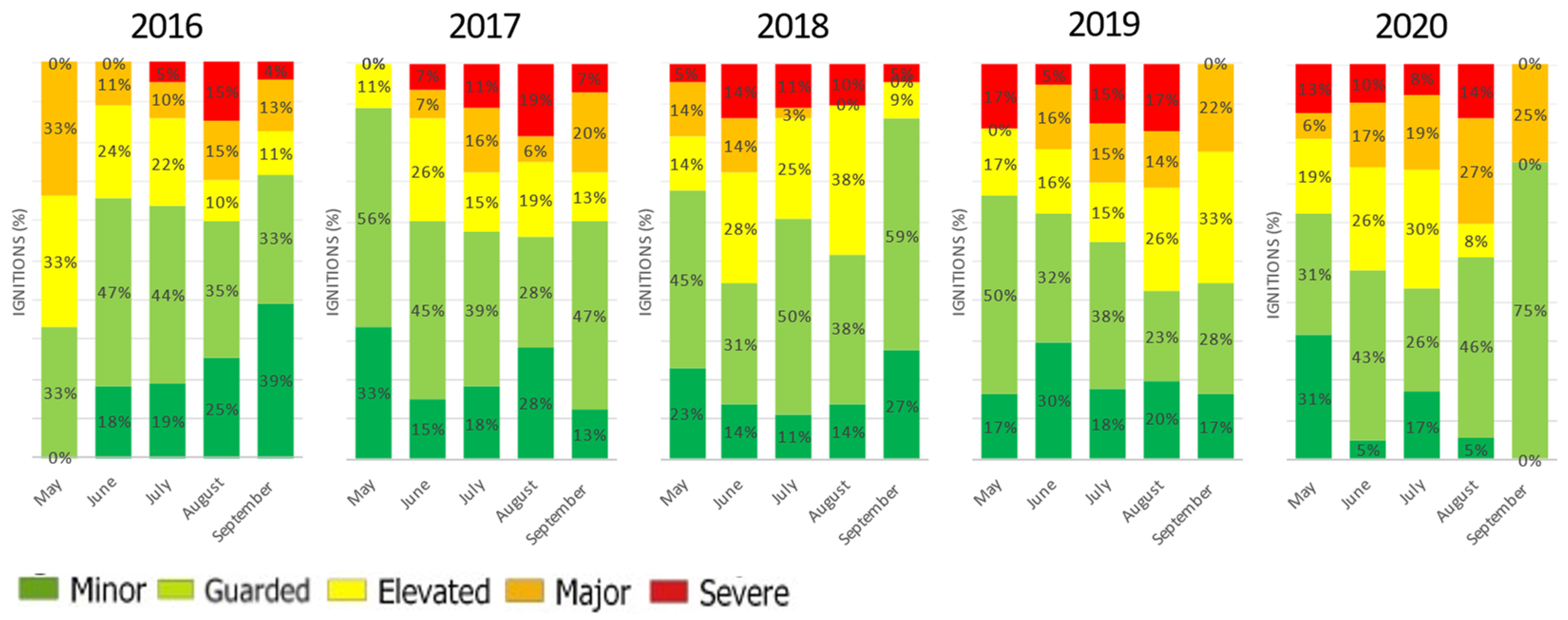 MDIR Monthly Ignition Risk Maps, an Integrated Open-Source Strategy for ...