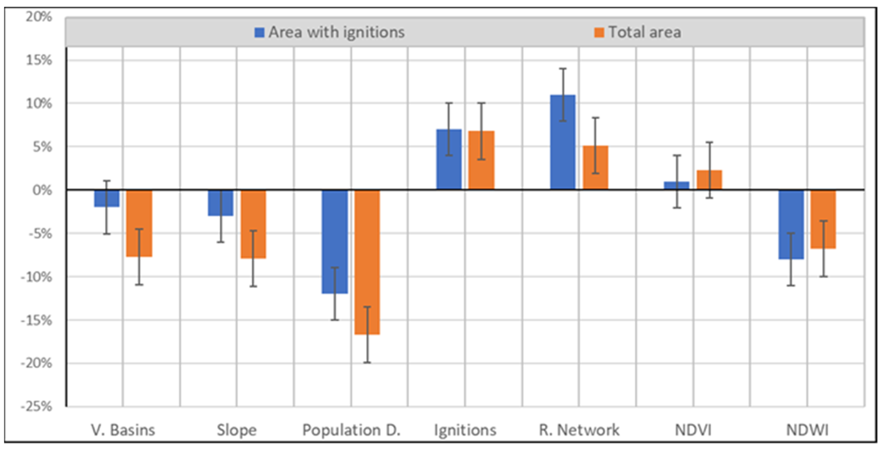 MDIR Monthly Ignition Risk Maps, an Integrated Open-Source Strategy for ...