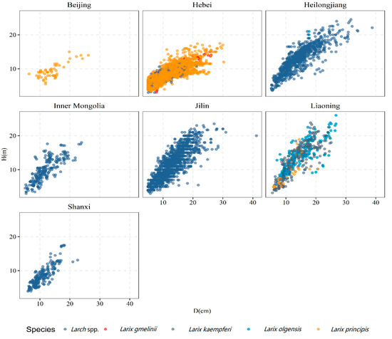 Climate Change Effects on Height–Diameter Allometric Relationship Vary ...