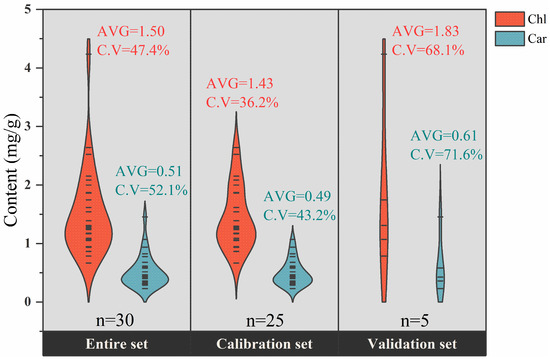 What Is the Effect of Quantitative Inversion of Photosynthetic Pigment ...