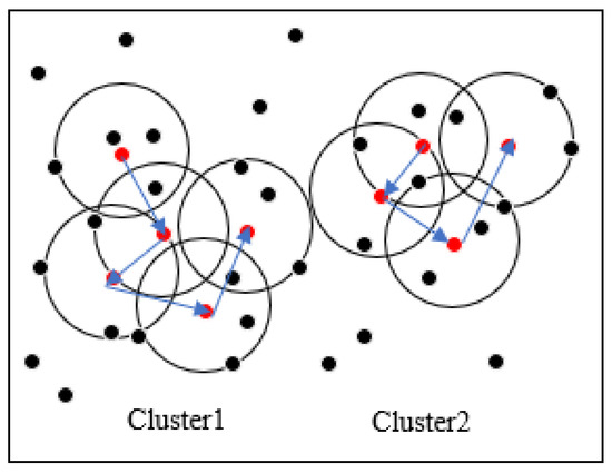 Segmenting Individual Tree from TLS Point Clouds Using Improved DBSCAN