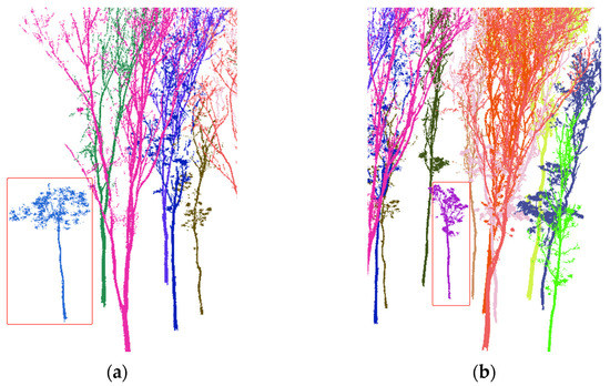 Segmenting Individual Tree from TLS Point Clouds Using Improved DBSCAN