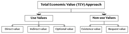 Forests | Free Full-Text | Enhancing Regional Tourism Development in ...
