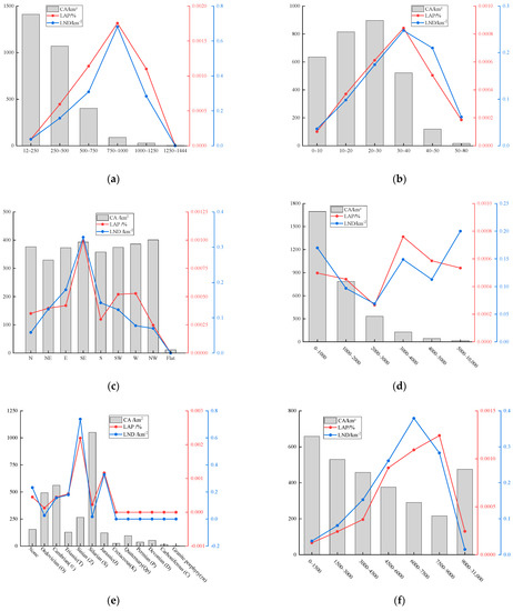 A Data-Driven Model for Spatial Shallow Landslide Probability of Occurrence Due to a Typhoon in ...