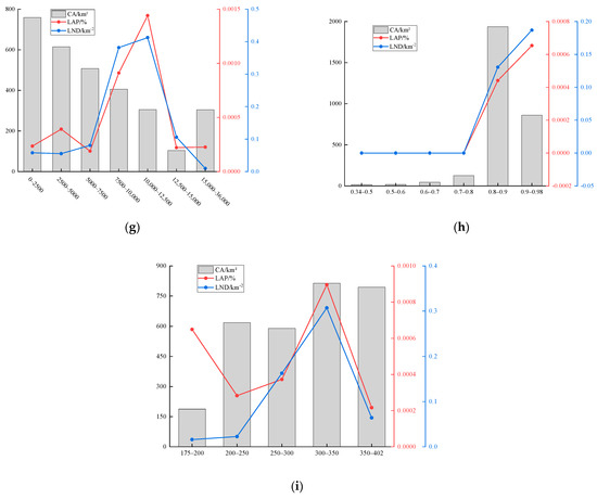 A Data-Driven Model for Spatial Shallow Landslide Probability of Occurrence Due to a Typhoon in ...