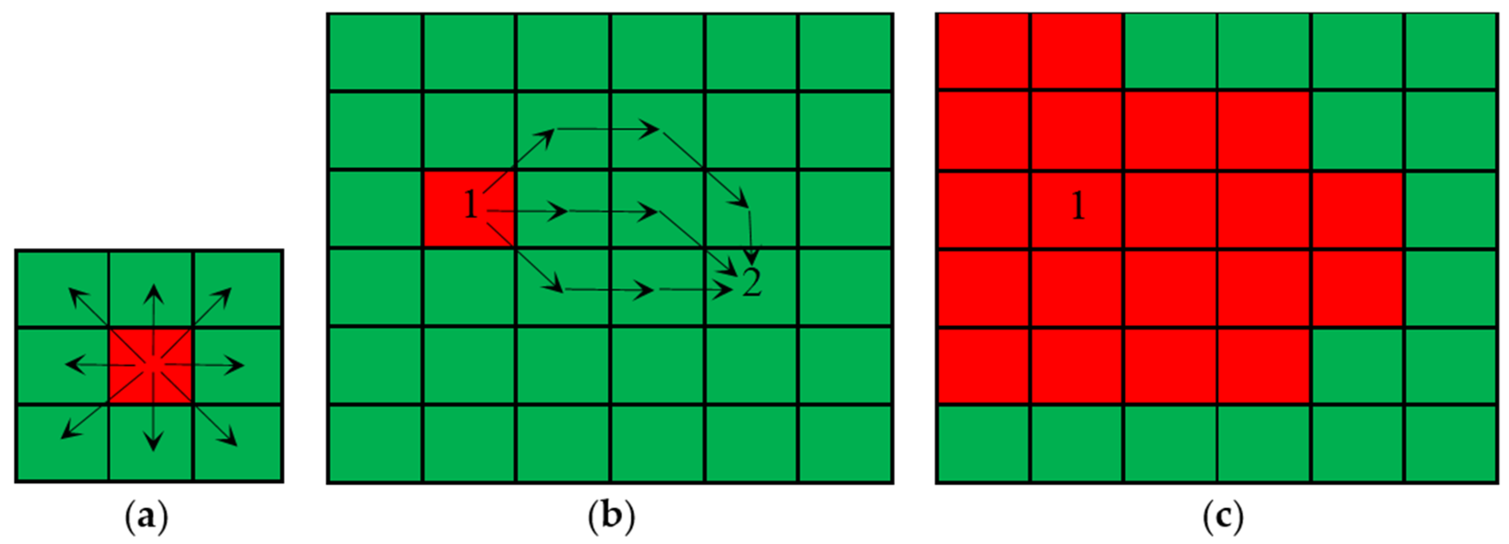 Forests | Free Full-Text | A Multistage Stochastic Program to Optimize ...