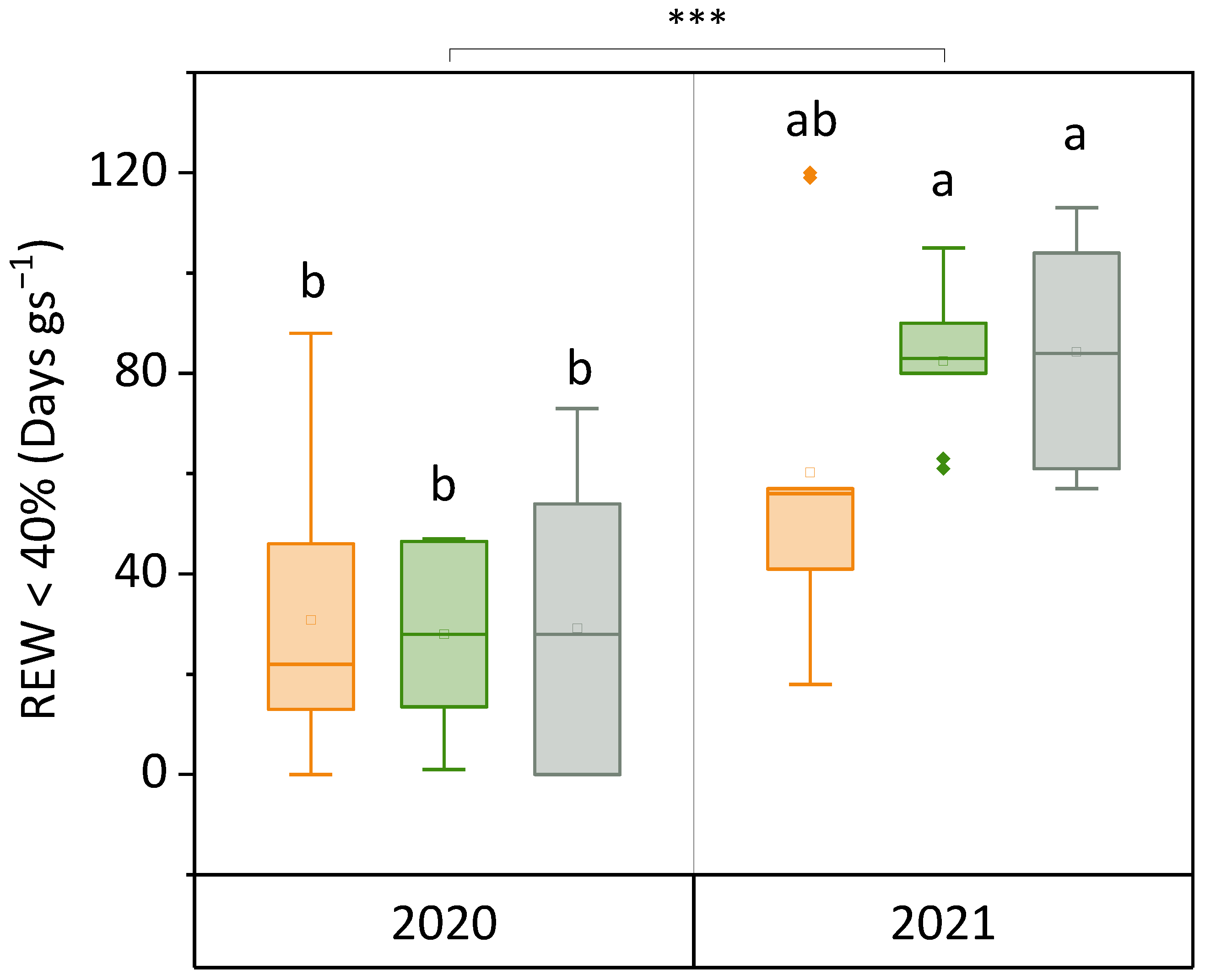 Forests | Free Full-Text | Growth Response of Nine Tree Species to ...
