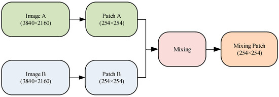 A Forest Fire Recognition Method Using UAV Images Based on Transfer Learning