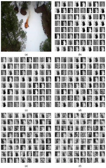 A Forest Fire Recognition Method Using UAV Images Based on Transfer Learning