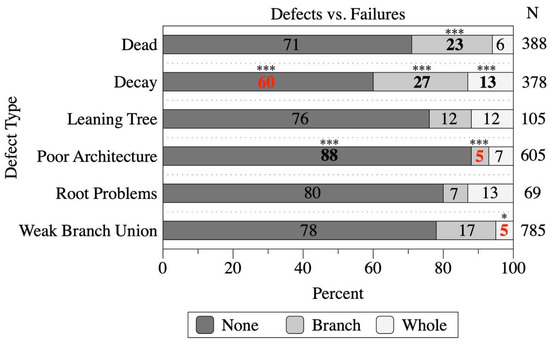 The Impact of Visual Defects and Neighboring Trees on Wind-Related Tree ...