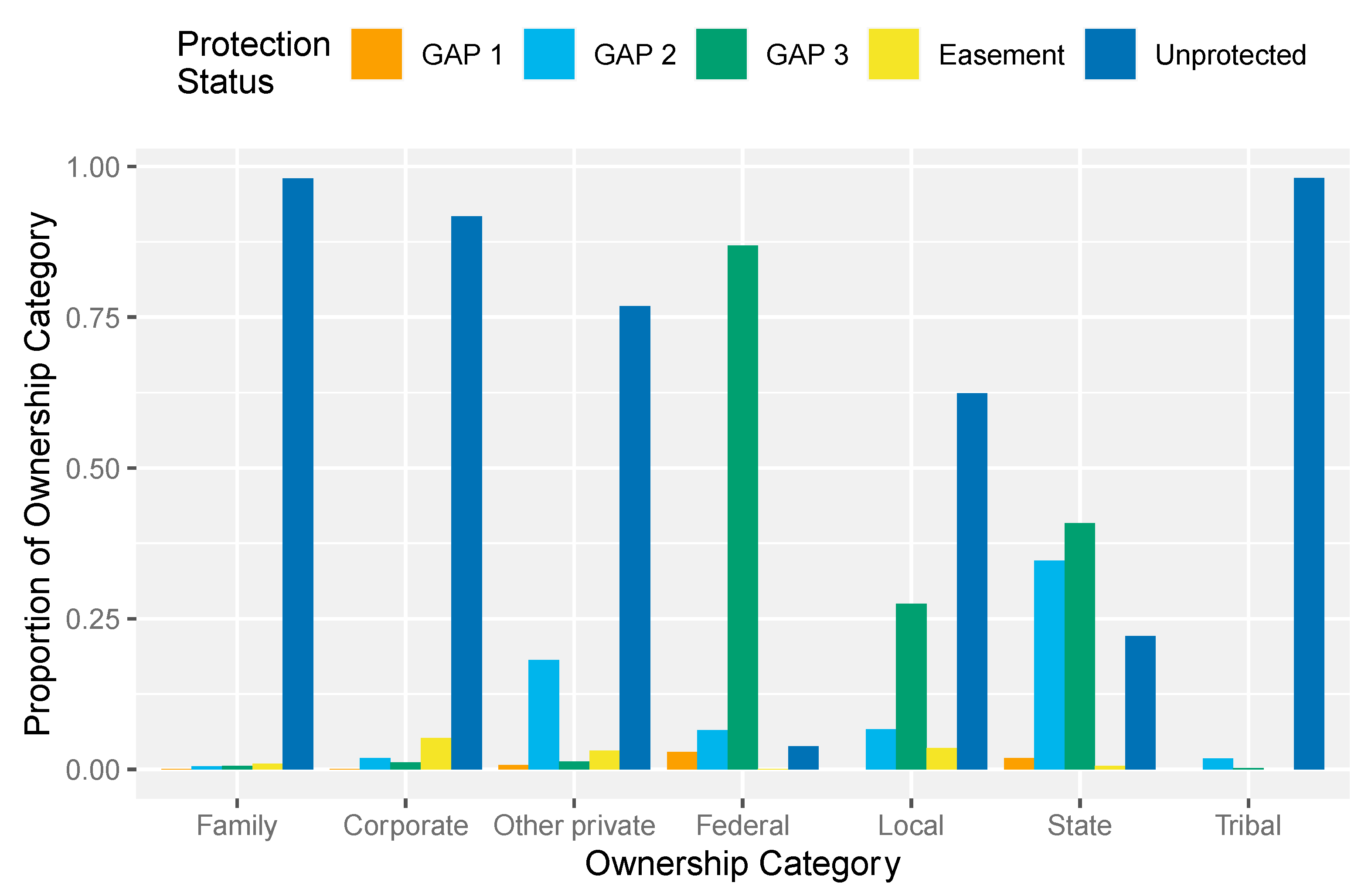 Forests | Free Full-Text | Cross-Boundary Sustainability: Assessment ...