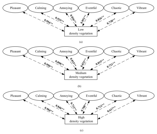 Effects of Forest on Birdsong and Human Acoustic Perception in Urban ...