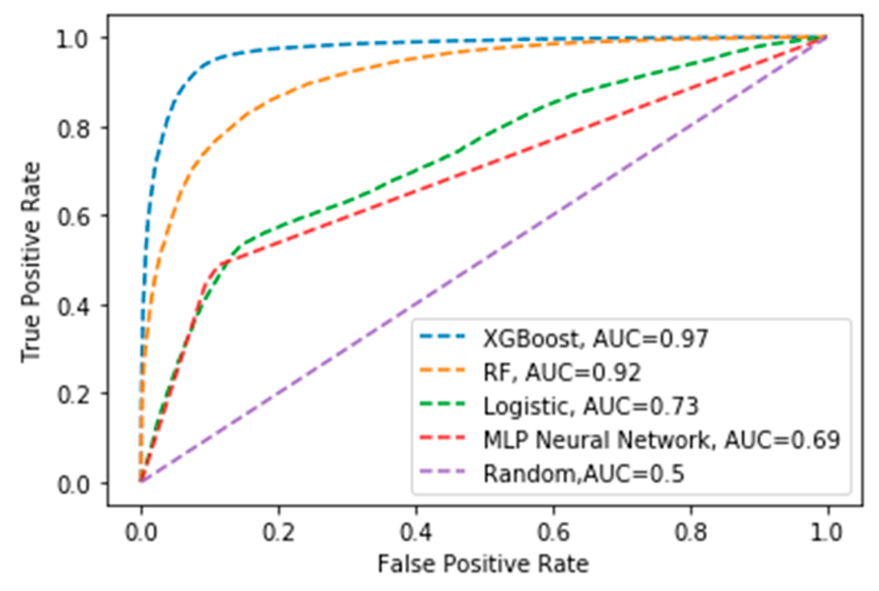 Forests Free Full Text Global Wildfire Susceptibility Mapping Based On Machine Learning Models 