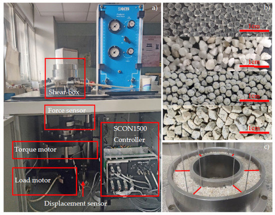 Effect of Particle Form and Surface Friction on Macroscopic Shear Flow ...