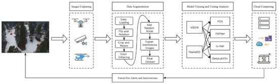Forests | Free Full-Text | Comparative Research on Forest Fire Image ...