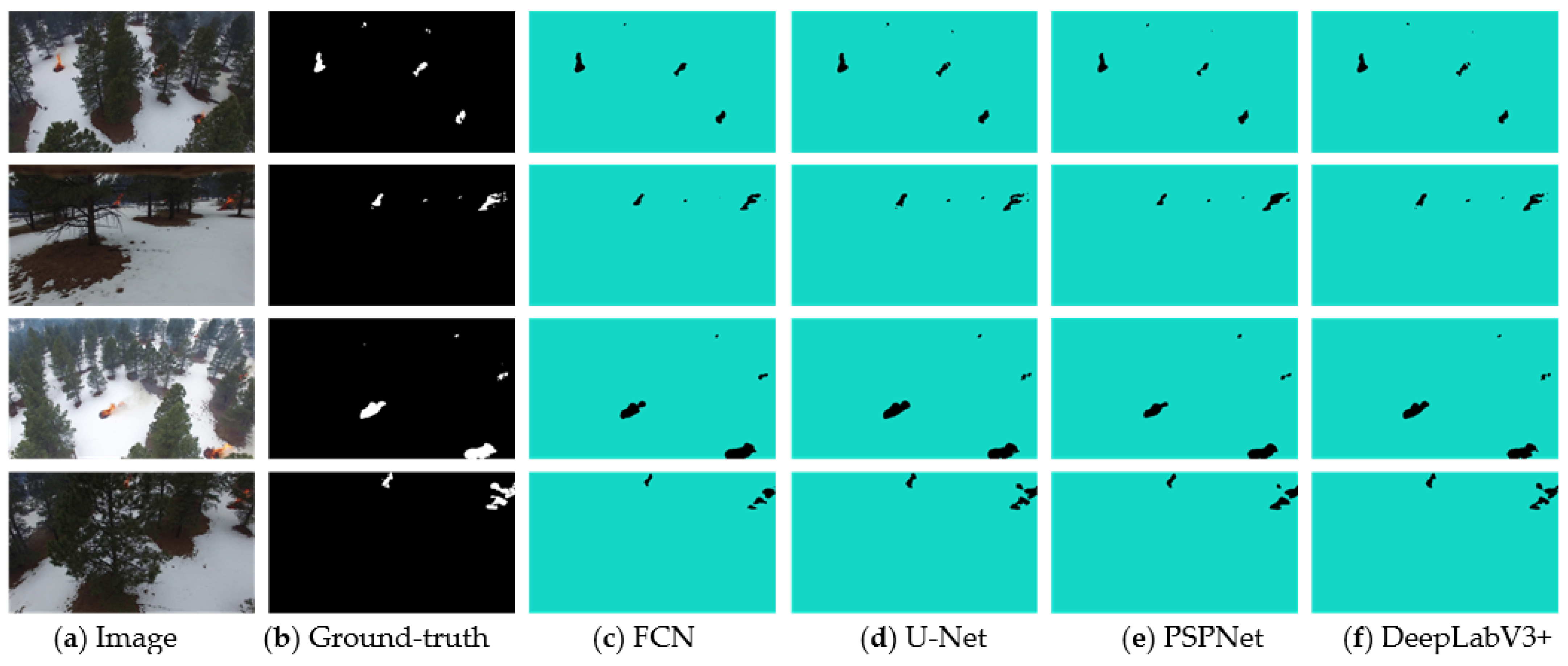 Forests | Free Full-Text | Comparative Research on Forest Fire Image ...