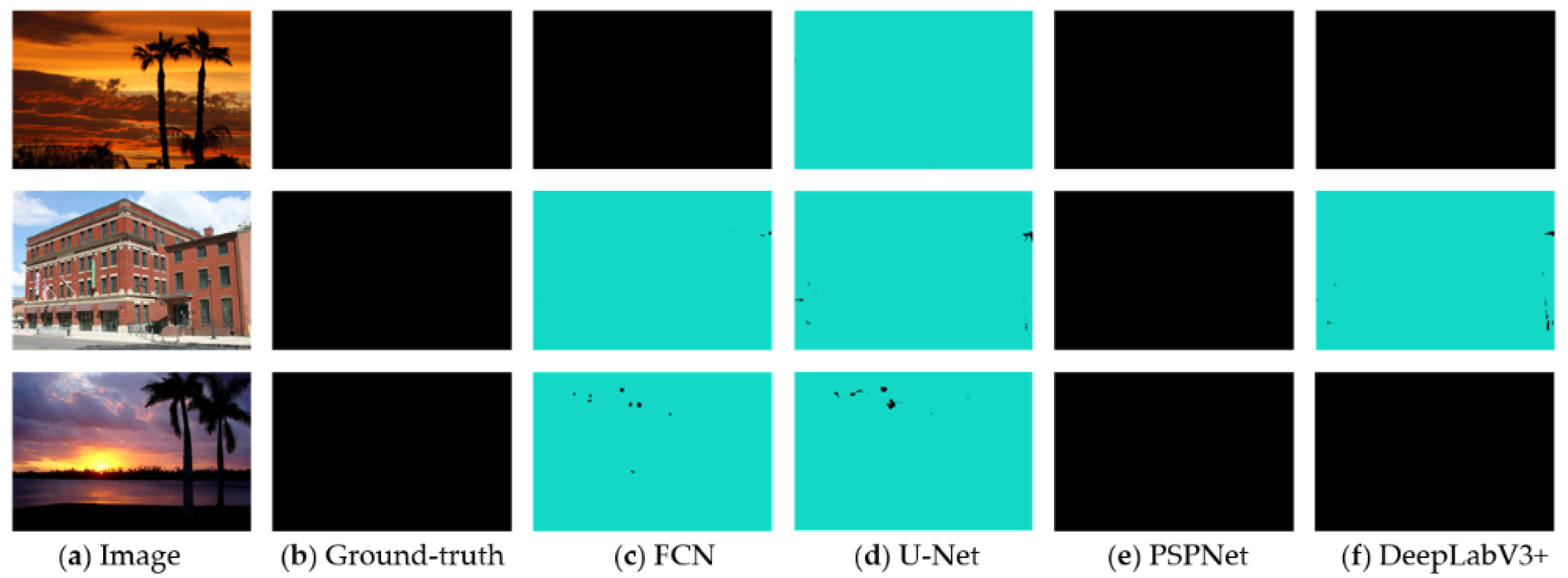 Forests | Free Full-Text | Comparative Research on Forest Fire Image ...