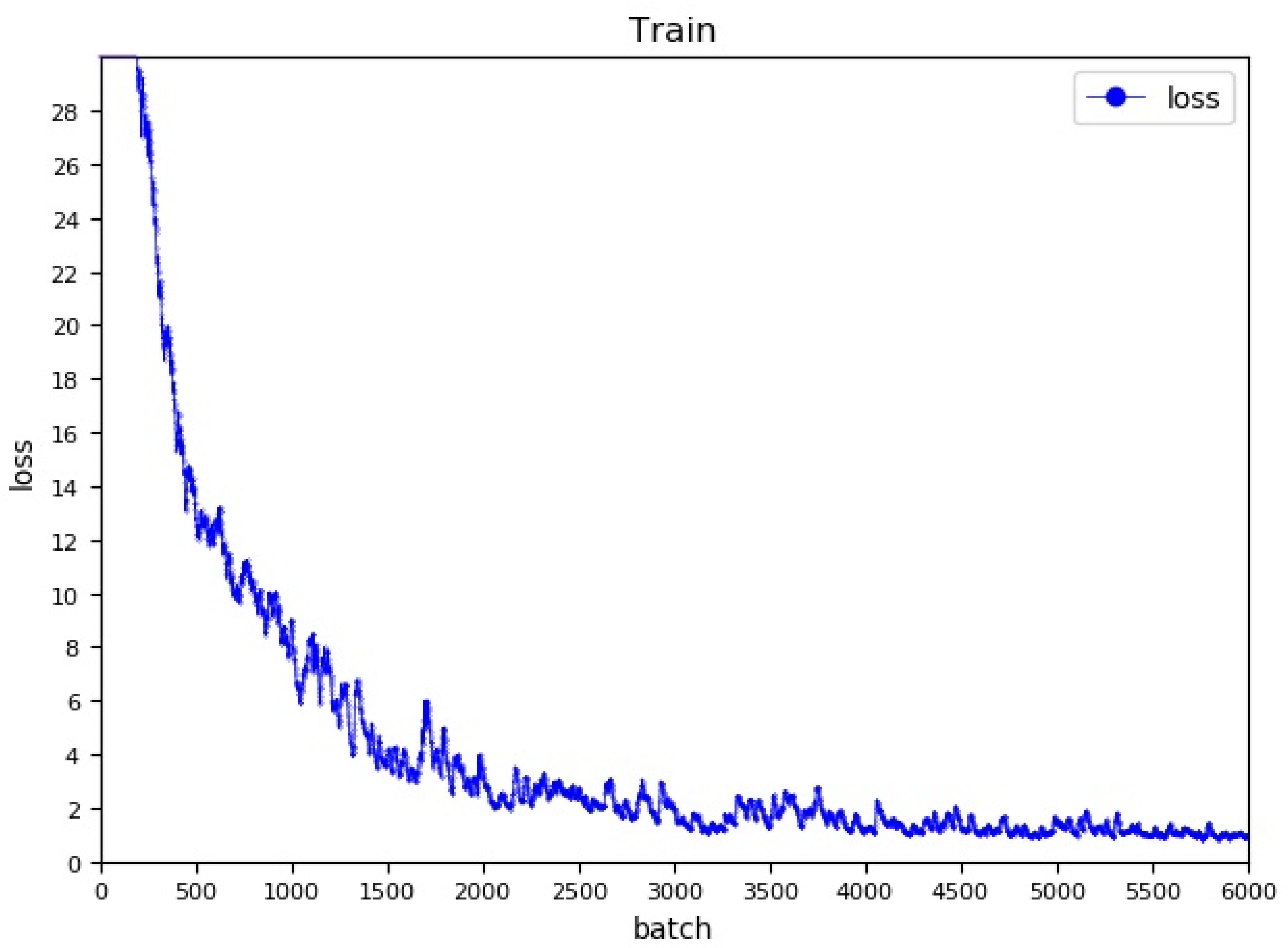 Automatic Remote Sensing Identification of Co-Seismic Landslides Using ...
