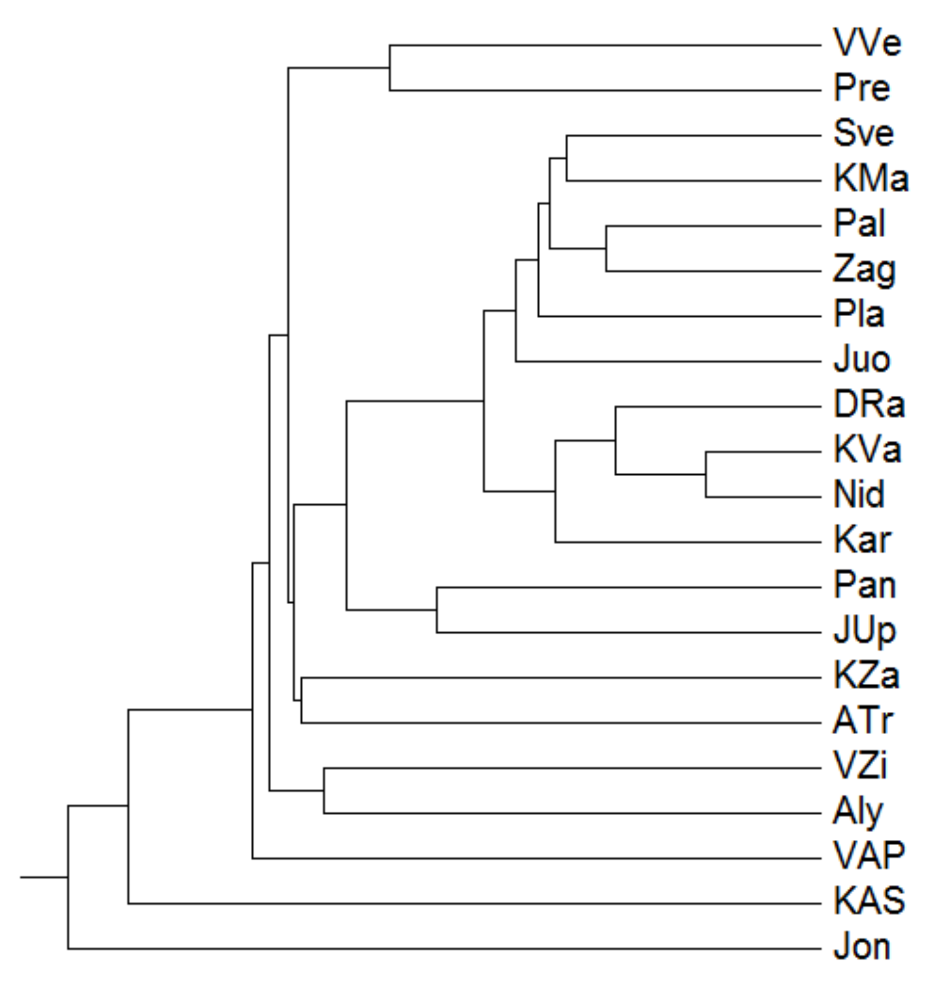AFLP-Based Genetic Structure of Lithuanian Populations of Small Balsam ...