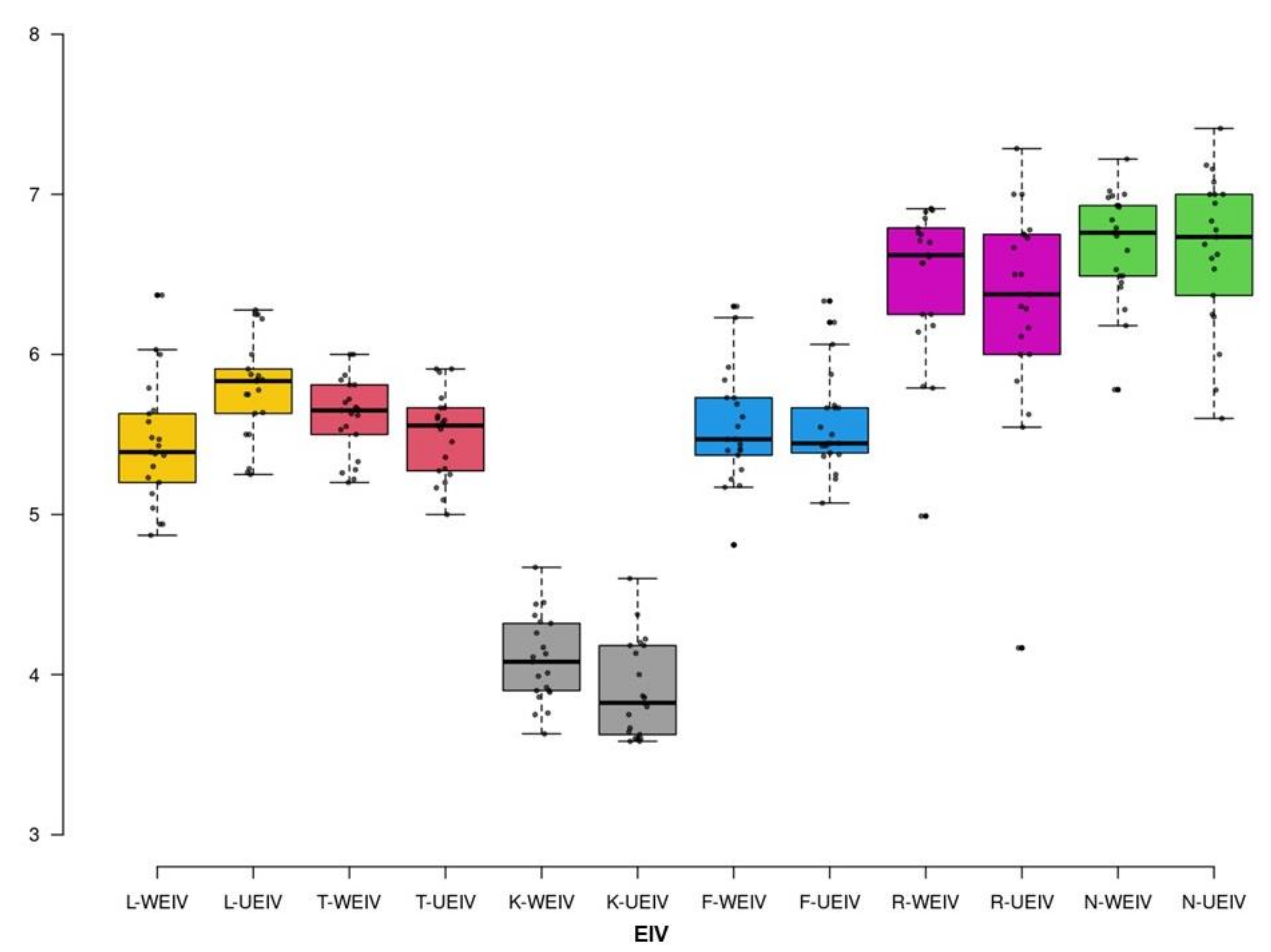 AFLP-Based Genetic Structure of Lithuanian Populations of Small Balsam ...