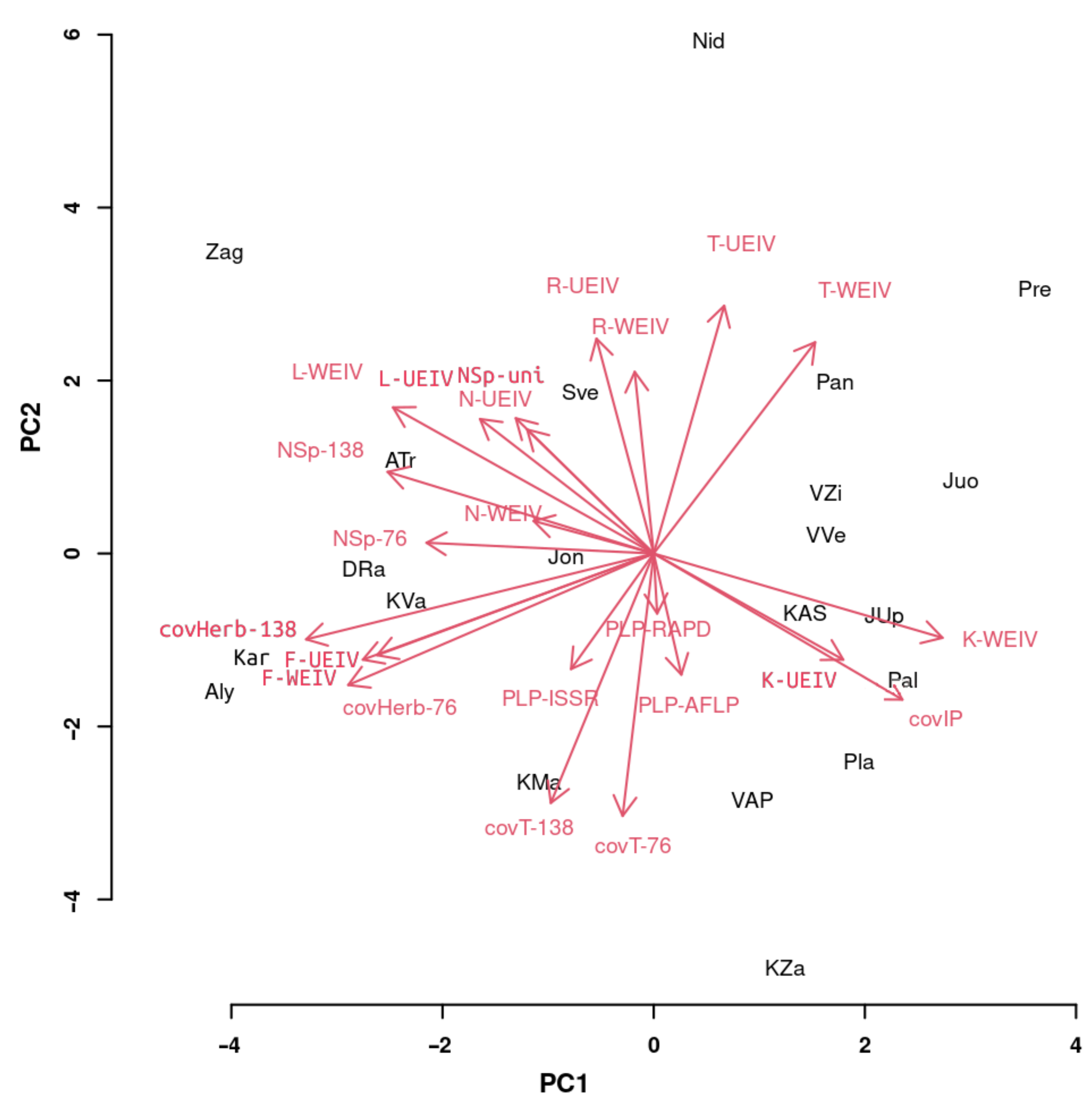 AFLP-Based Genetic Structure of Lithuanian Populations of Small Balsam ...