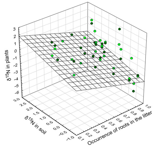 MDPI - Publisher of Open Access Journals