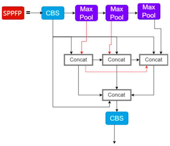 A Small Target Forest Fire Detection Model Based on YOLOv5 Improvement
