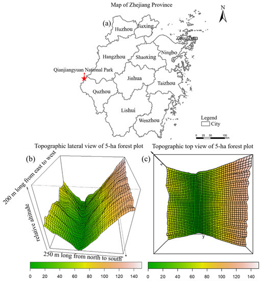 The Habitat Type and Scale Dependences of Interspecific Associations in ...